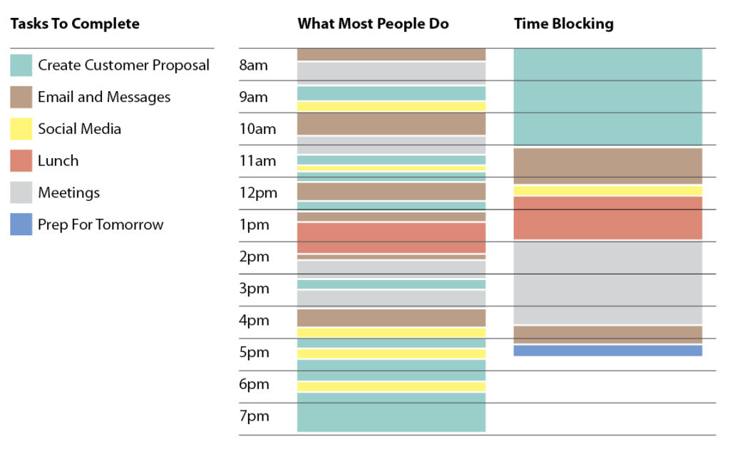 How To Use Time Blocking To Maximize Productivity