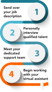 Hire A Virtual Medical Billing Assistant | My Mountain Mover