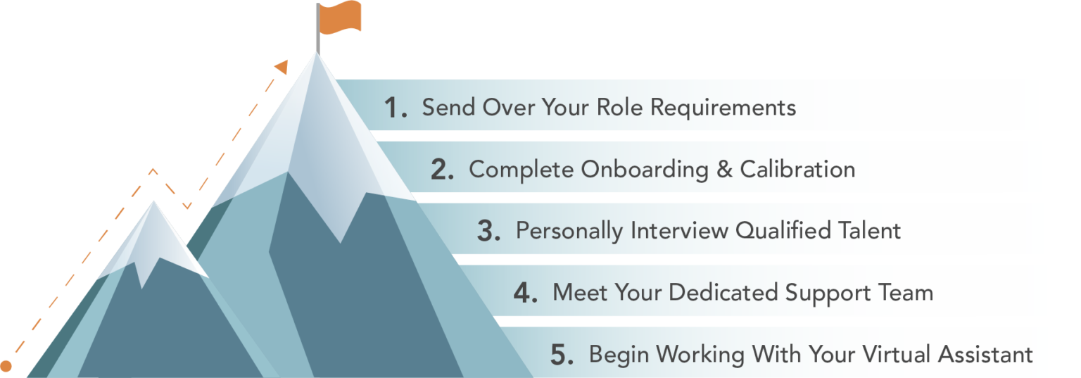 Healthcare Virtual Assistant - My Mountain Mover