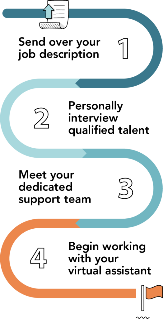 My Mountain Mover | Healthcare Virtual Assistants